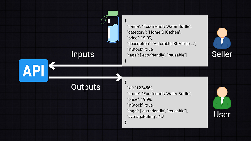【系统设计】API 设计：从基础知识到最佳实践 | Macro Zhao的分享站