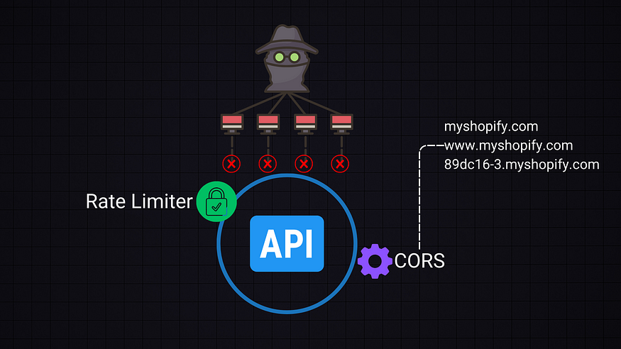 【系统设计】API 设计：从基础知识到最佳实践 | Macro Zhao的分享站