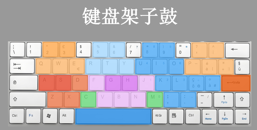 一步一步教你实现一个完整的网页版架子鼓 | Macro Zhao的分享站